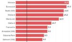 Perths New Crime Map - Crime Statistics | KNA Security Perth